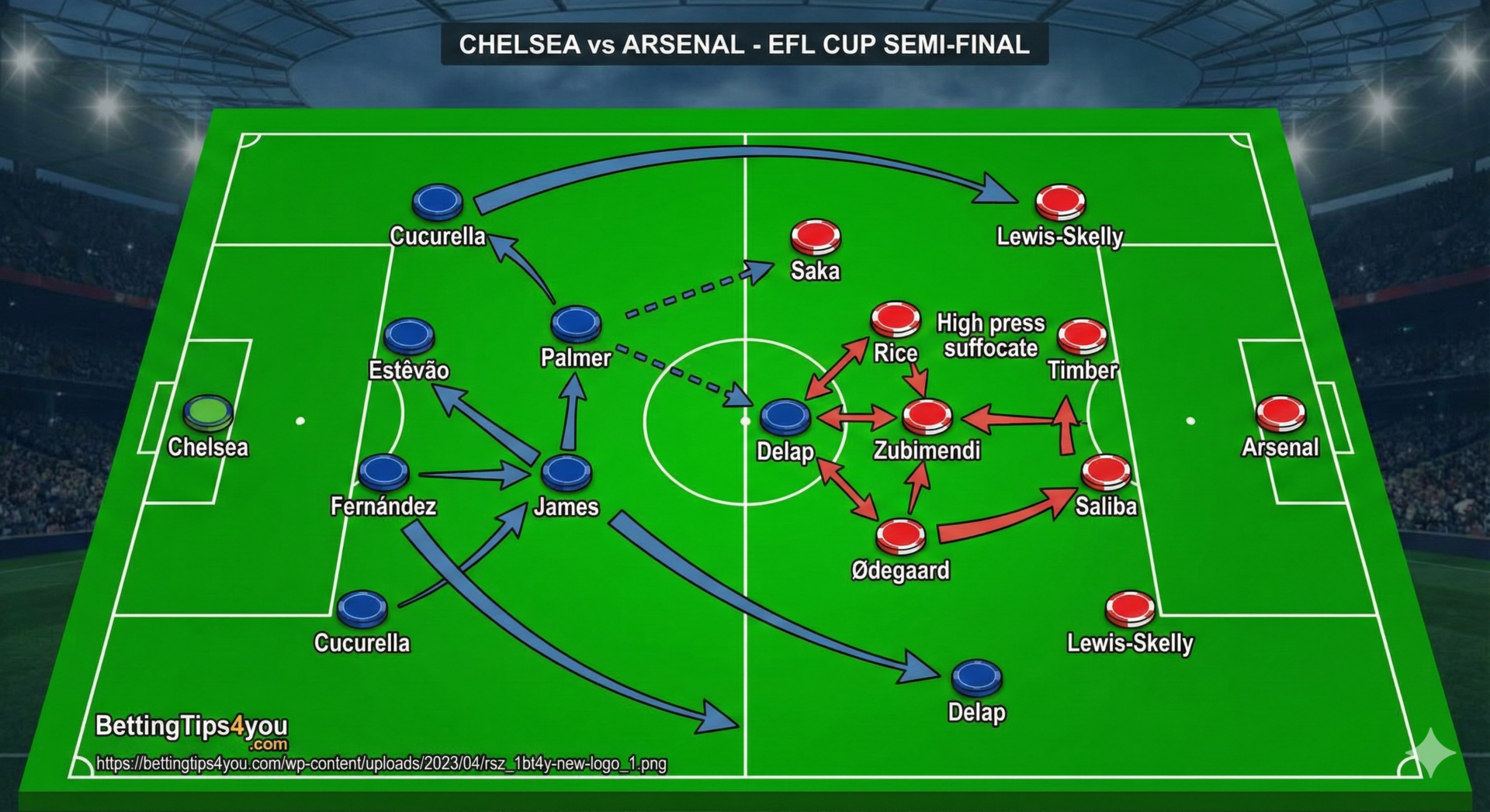 Chelsea vs Arsenal Prediction & Betting Tips | EFL Cup