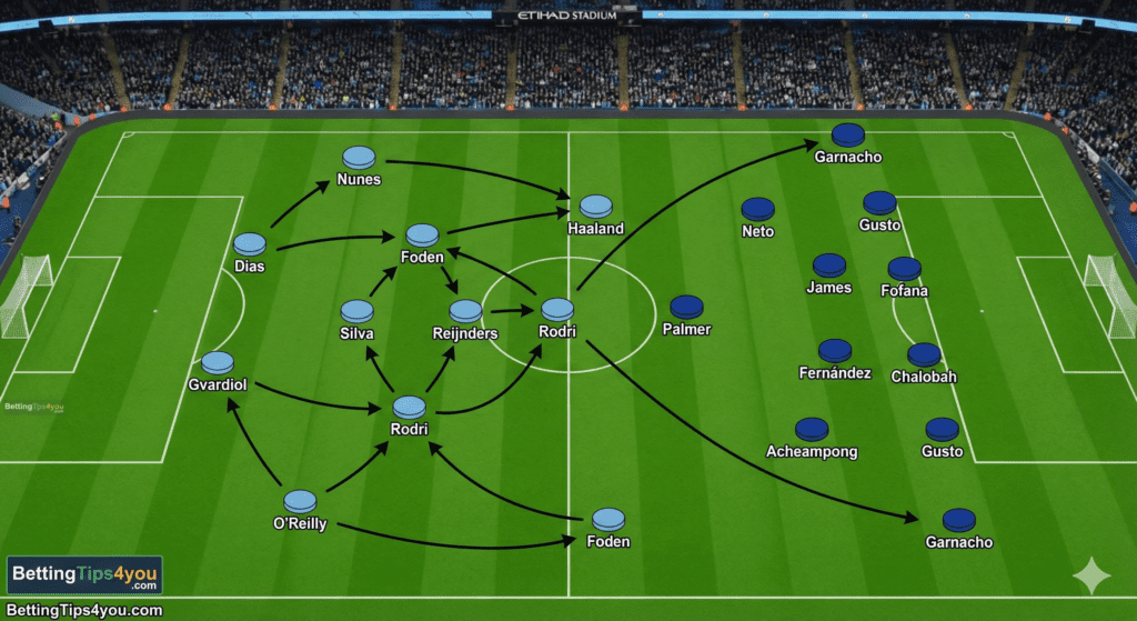 Man City vs Chelsea Prediction & Betting Tips | Premier League