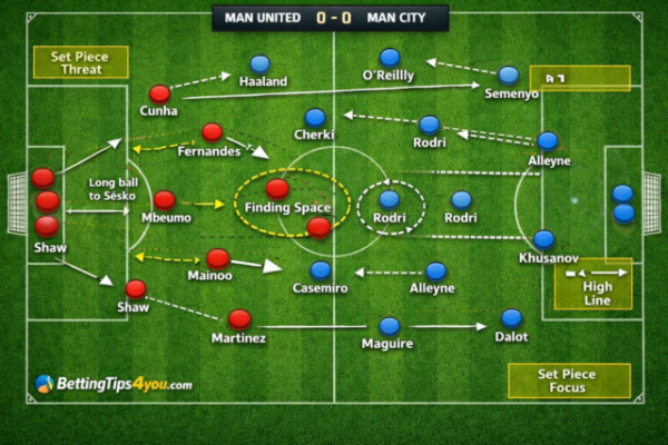 Manchester United vs Manchester City Prediction & Betting Tips ...